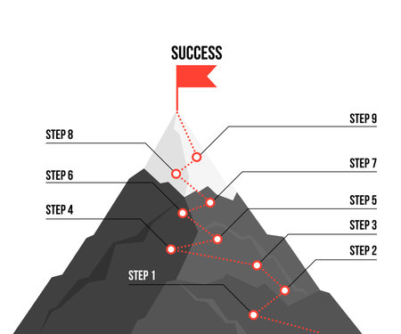 Vector of Mountain route infographic. - ID:1-152388381 - Royalty Free ...