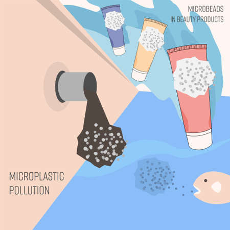 Vecteur de An infographic of microbeads - ID:151650128 - image libre de ...