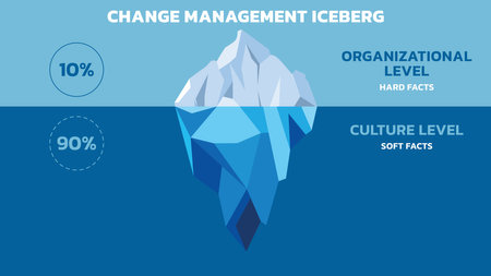 Vector of Iceberg diagram, vector - ID:1-198093229 - Royalty Free Image ...