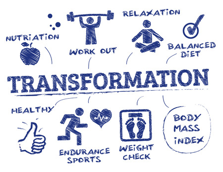 Vector of Body transformation. Chart - ID:1-51460117 - Royalty Free ...
