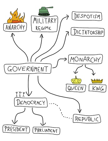 Vector of Government mind map - - ID:1-14341280 - Royalty Free Image ...