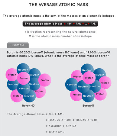 The Average Atomic Mass Infographic Diagram with theory formula and ...