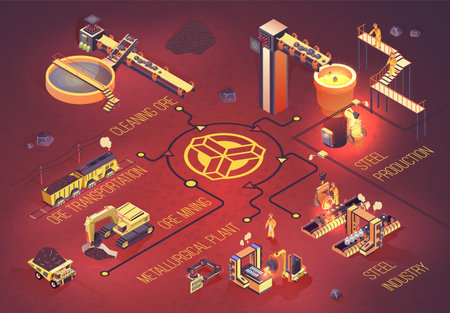 Vector of Isometric Flowchart Banner - ID:1-128683626 - Royalty Free ...