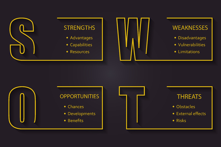 Vector of SWOT Analysis font design with - ID:84399178 - Royalty Free ...