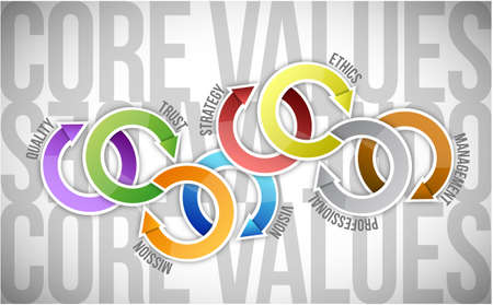 core values cycle text diagram illustration design over a white ...